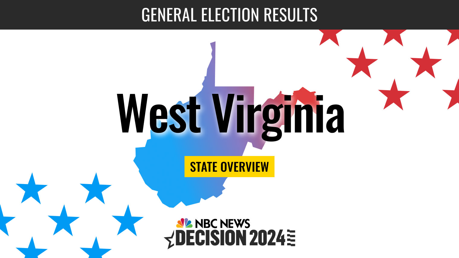 West Virginia Election 2024: Key Races and Historical Presidential Election Results